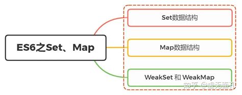 es6中新增的set、map两种数据结构怎么理解 知乎