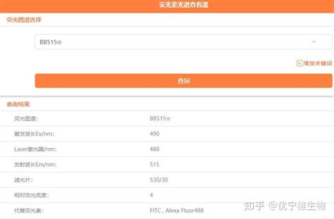 【罗工流式秘籍56】如何确定一些陌生荧光素，在流式细胞仪上是否可用？ 知乎