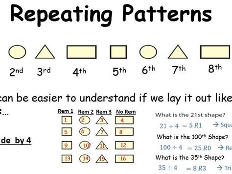 Introduction To Linear Patterns Teaching Resources