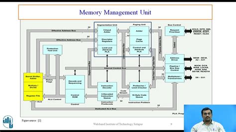 Architecture Of 80386 Microprocessor Youtube