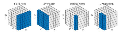 Normalization Learner