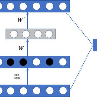 An IoT Based Denoising Autoencoder Using Two Layers Download Scientific Diagram