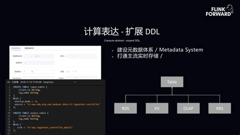 基于flink的实时数仓平台有多强？每秒处理15亿条消息 Csdn博客