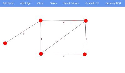 This Is A Very Basic Web App That Performs A Handful Of Greedy Algorithms On Graph Data
