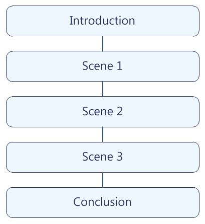 How To Write A Descriptive Essay On Any Topic Scoolwork