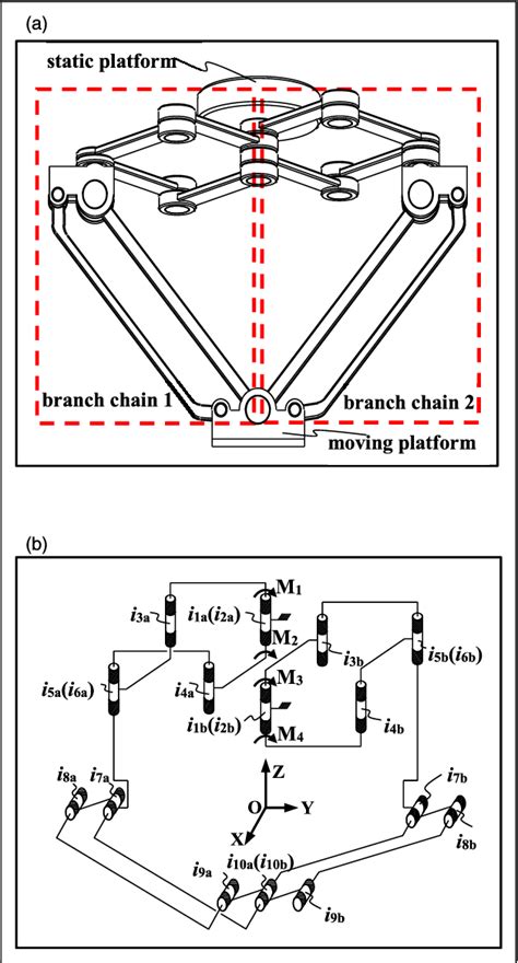 Table 1 From Design And Analysis Of A Novel 3t1r Four Degree Of Freedom