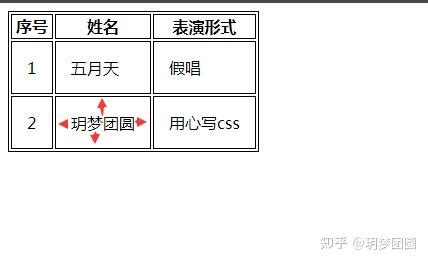 Css
