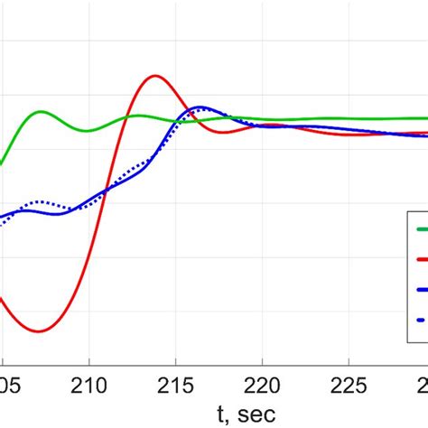 Key Differences Between Grid Forming And Grid Following Inverter