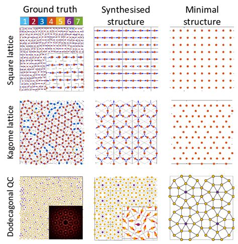 Illustration Of Target Structures Of Square Lattice Kagome Lattice Download Scientific