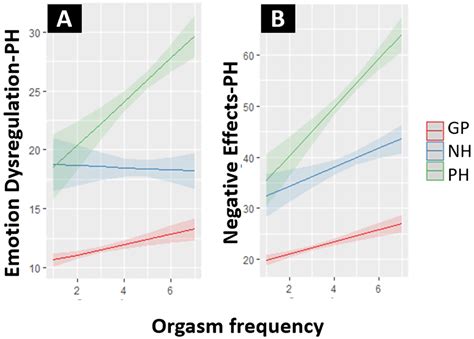 Initial Development And Validation Of Item Open Research Europe