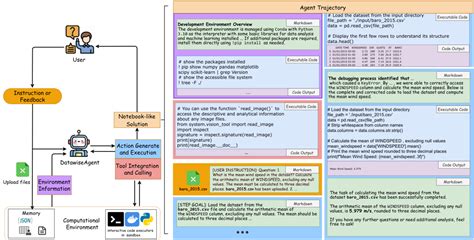 論文レビュー Datawiseagent A Notebook Centric Llm Agent Framework For