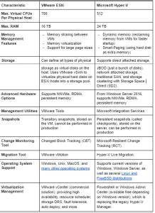 Hyper V Vs VMware Compared On Features Pricing And Security