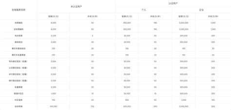 漏桶、令牌桶限流的go语言实现 q1mi 博客园