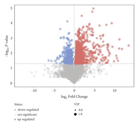 screening volcano plot of differential lipids between two groups of