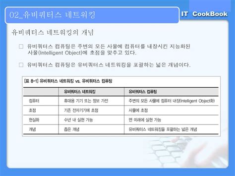 네트워크 기술은 유비쿼터스의 중추적인 역할을 한다 ppt download
