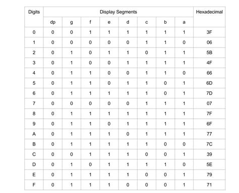 Mechatronics And You Lesson Interfacing Segment Display With PIC F A MikroC