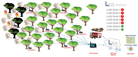Enhancing Wildfire Risk Management Through Sensor Based Ai Integration In Social Iot Frameworks