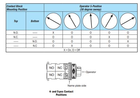 5 Way Switch Ladder Logic And Wiring