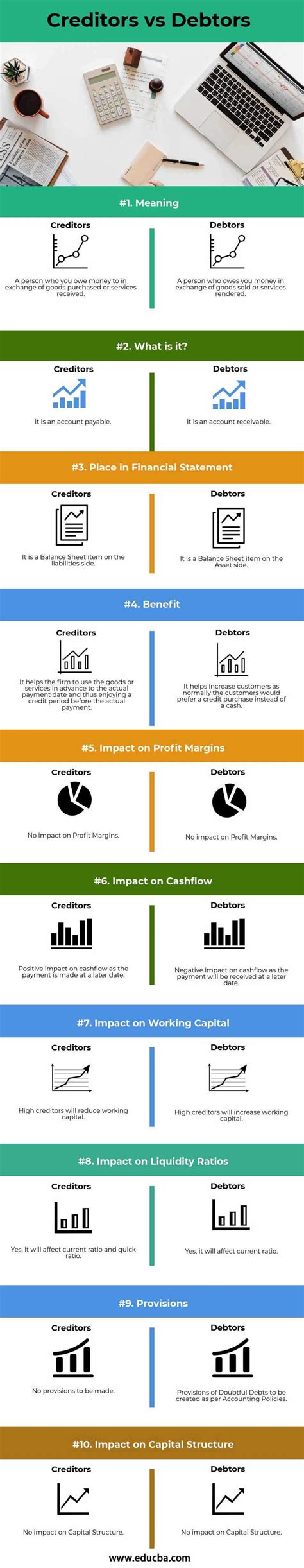 Creditor Vs Debtor Top 10 Best Differences With Infographics