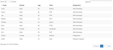 Angular Datatables With Pagination Sorting And Searching Coderszine