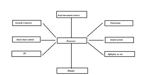 Electronics Projects Head Interface System