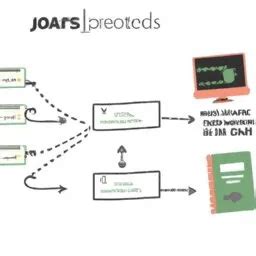 Working With Routes In Expressjs Working With Query Parameters In Routes Course How To Create