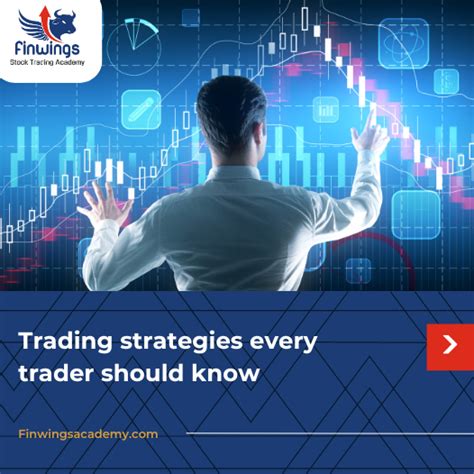 trading strategies every trader should know finwings academy