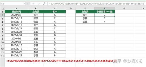 Excel如何快速实现非重复值计数？ 知乎