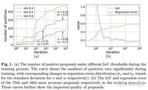 Dynamic Rcnneccv2020及mmdectection代码分析 知乎