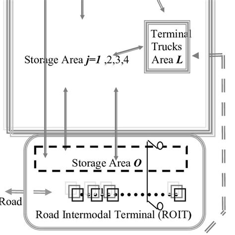 A Layout Of A Multimodal Container Terminal Download Scientific Diagram