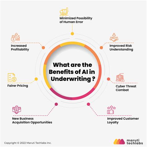 how is ai in underwriting poised to transform the insurance industry