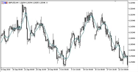 在mql5代码库免费下载metatrader 5的stepmva Scriptor指标 20190121