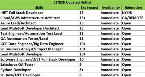 Us Benchconsultants Hotlist Rohit Kumar Yadav