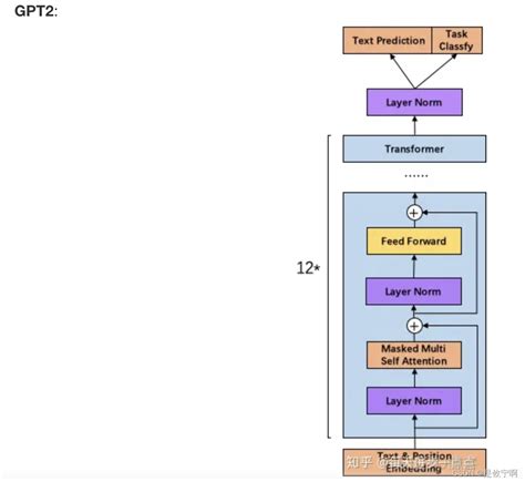 Transformer与gpt2模型解析：nanogpt的结构及实现代码nanogpt代码精读 Csdn博客