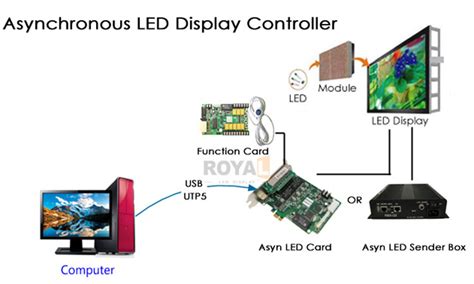 event led screen display for wedding shows stages and more royal