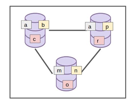 Demystifying Sequence Numbers Seqno In Percona Xtradb Cluster