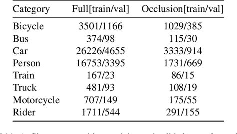 table 1 from end to end segmentation via patch wise polygons prediction