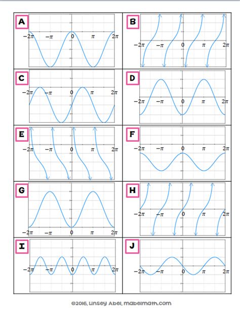 Graphs Of Trigonometric Functions Worksheet Algebra Worksheets Library