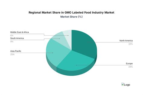 Gmo Labeled Food Industry Strategic Insights Analysis 2026 And