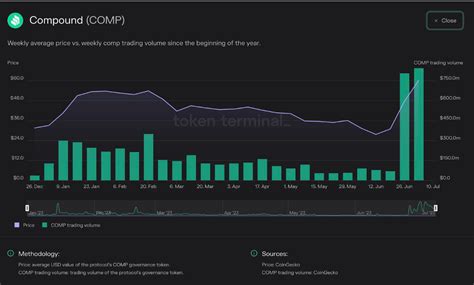 Bitkub Academy Weekly Insight 10 16 July 2023 Bitkub Academy
