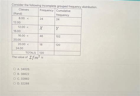 Solved Consider The Following Incomplete Grouped Frequency