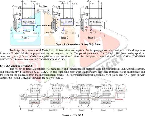 Figure 1 From High Performance Low Area And Low Power Consumption