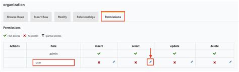 Support For Array Operators In Permissions