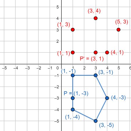 How To Rotate A Point And Give Its Coordinates Geometry Study Com