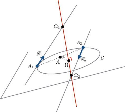 Figure 1 From Extraction Of Tori From Minimal Point Sets Semantic Scholar