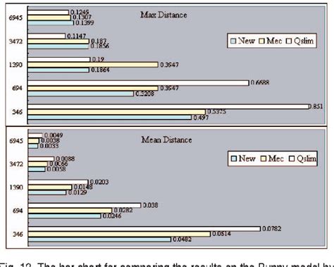 Figure 13 From Mesh Simplification With Hierarchical Shape Analysis And Iterative Edge