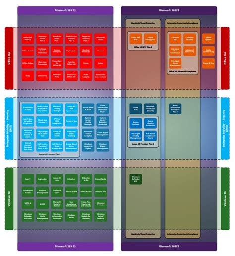 Microsoft 365 E5 Security