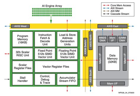 详解fpga —— 下一代ai算力芯片（下） xilinx versal芯片算力 csdn博客