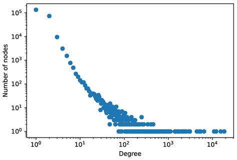 Trust Management Scheme Of Iov Based On Dynamic Sharding Blockchain