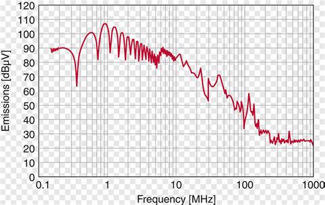 Car Electric Vehicle Electromagnetic Compatibility Electronics Electronic Filter Car Angle